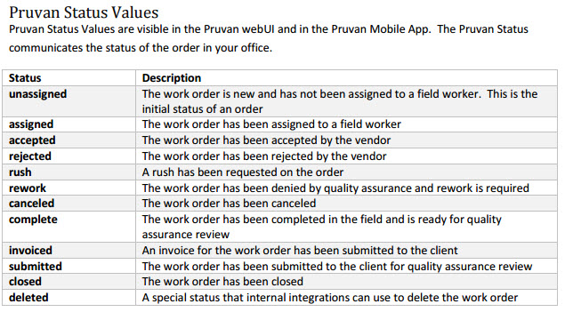What is the difference between "Status" and "Field Status"? – Pruvan ...