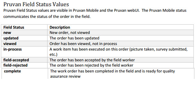 What is the difference between "Status" and "Field Status"? – Pruvan ...